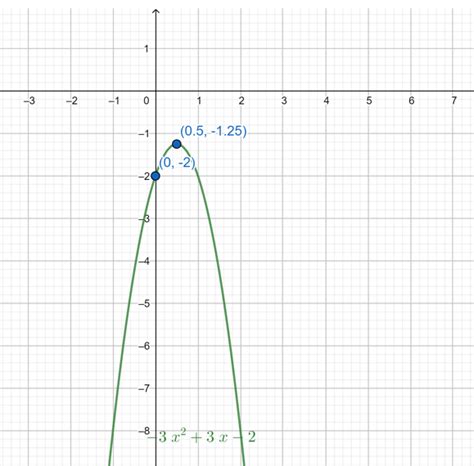 A Graph Each Quadratic Function By Determining Whether Its Quizlet