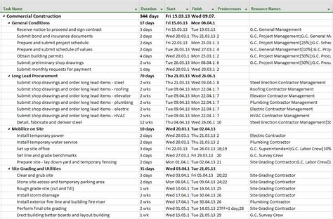 Task Sheet Project Plan
