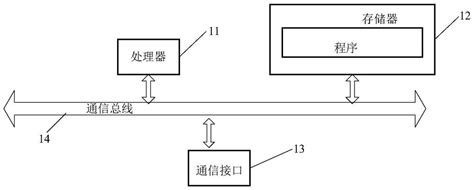 application startup method startup device and electronic device