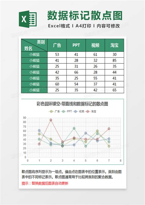 带直线和数据标记的散点图excel模板下载 熊猫办公