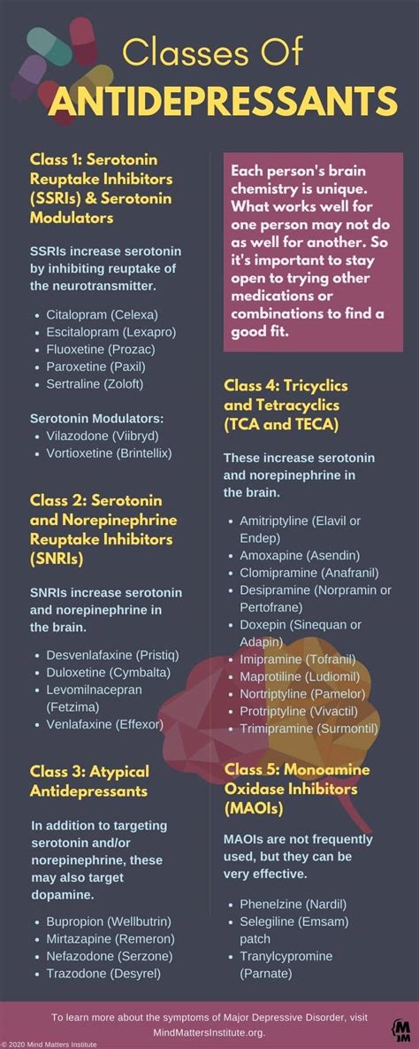 Antidepressants And Headaches Side Effects Ewpurp