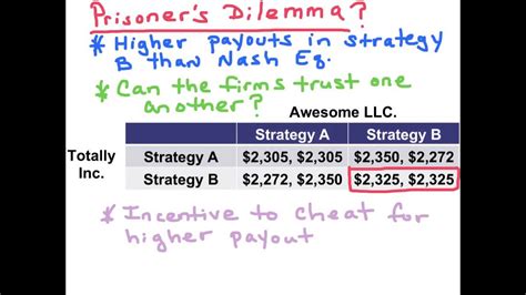 Game Theory Economics