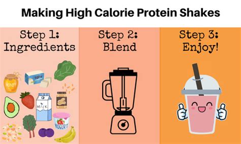 High Calorie Protein Shakes For Weight Gain The Geriatric Dietitian