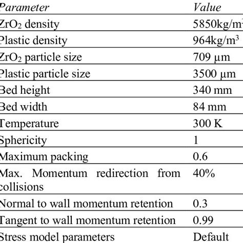 Geldart Powder Classification Download Scientific Diagram