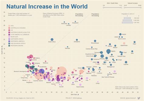 10 Real Life Examples Of Data Visualization In Action The Revops Team