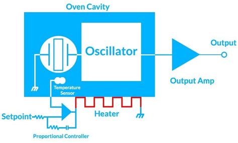 Oscillator Pinout Microcontrollers Circuitry Circuit Diagram