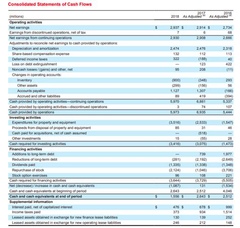 Solved Calculate The Free Cash Flow As A Dollar Amount Chegg Com
