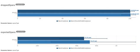 further reduce cpu usage of batch span processor · issue 3338 · open