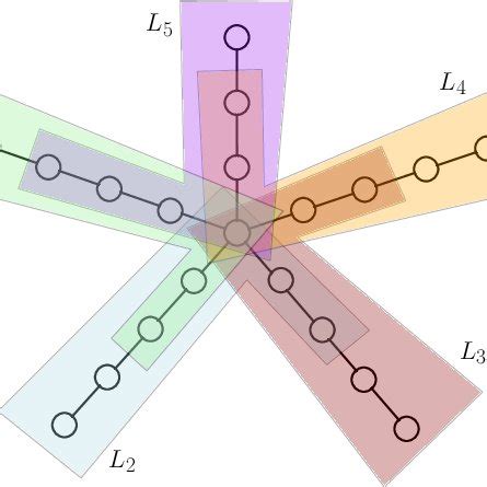 An example of Case 1 of Theorem 7 where n 15 and λ 6 Here graph Download Scientific