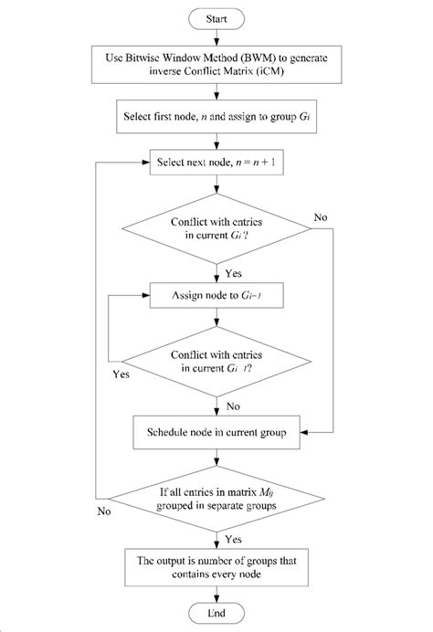 Fast Zerox Algorithm Framework Download Scientific Diagram
