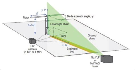 schematic of the experiment set up [[2] figure 2] download