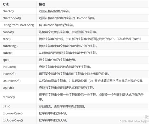 Js从菜鸟到精通day05 函数 Csdn博客