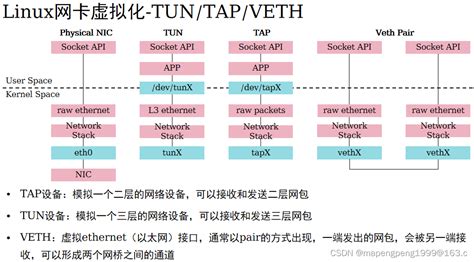 hcip openstack组件之网络服务neutron ovs、ovn openstack ovs csdn博客
