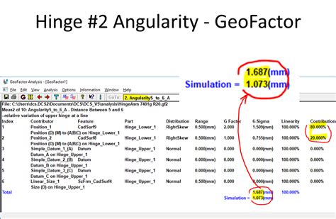 When And Why Use Simulation Based Sensitivity For Tolerance Analysis