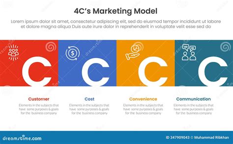 4C Marketing Model Infographic 4 Point Stage Template With Square Box