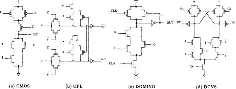 Figure 1 From Effect Of Technology Scaling On Digital Cmos Logic Styles Semantic Scholar