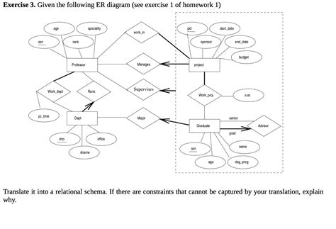 Exercise 3 Given The Following ER Diagram See Chegg Com