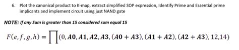 solved 6 plot the canonical product to k map extract