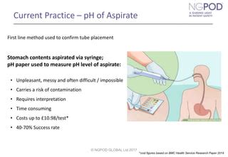 Ngpod Global Eco14 Patient Safety Pptx
