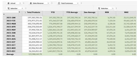 Learning MDX Views In IBM Planning Analytics Part MCi