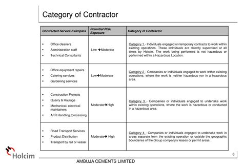 Ppt Contractor Safety Management Powerpoint Presentation Free