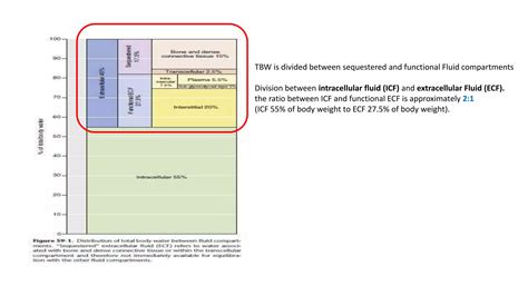 Iv Fluids Part1 Ppt Iv Fluids Part1 Ppt