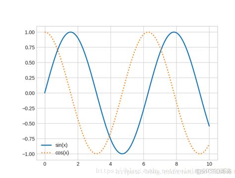 python 不规则图形 绘制 python画图形代码 mob6454cc7d4112的技术博客 51cto博客
