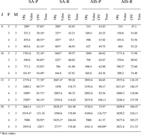 Computational Results For Small Size Problems Download Scientific Diagram