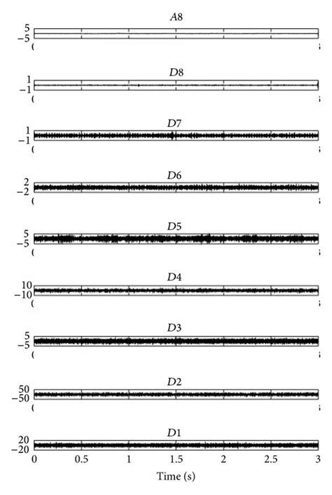 wavelet transforms a condition 1 b condition 2 download