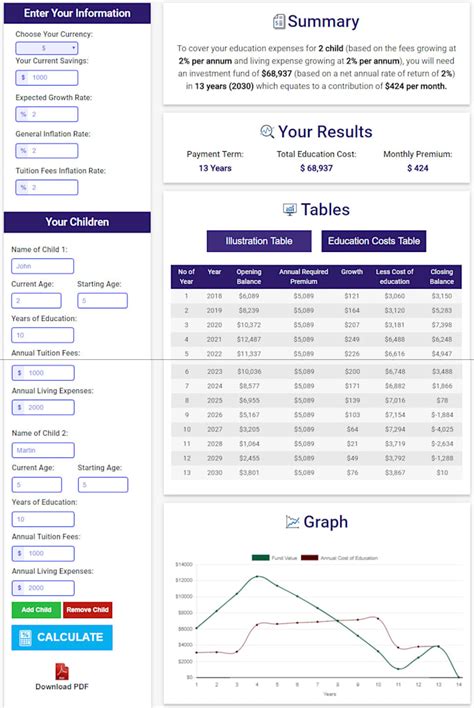 Convert Any Excel Sheet Into A Custom Web Calculator By Sundusfarrukh