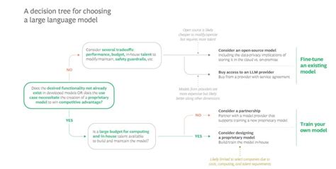 Generativeai Strategy Bcg Businessmodels Ceo Leadership Ankit Agarwal