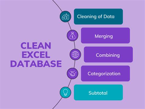 Clean Excel Spreadsheet Excel Data Cleaning Data Cleanup By Ailliagfx