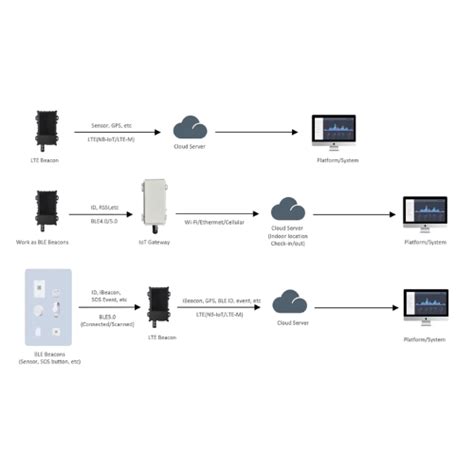 Solar Powered Iot Sensor For Asset Monitoring And Industrial Use
