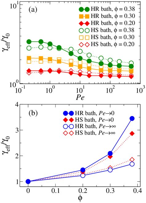 Colour On Line A Effective Friction Coefficient As A Function Of Download Scientific