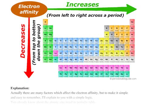 Explained Trends Of Electron Affinity In The Periodic Table The Best Porn Website