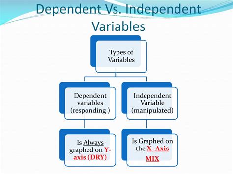 Ppt Biology The Study Of Life Powerpoint Presentation Free Download