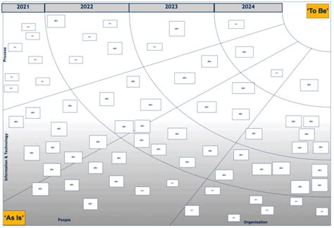 Popit Model Four View Model Taking A Holistic Perspective
