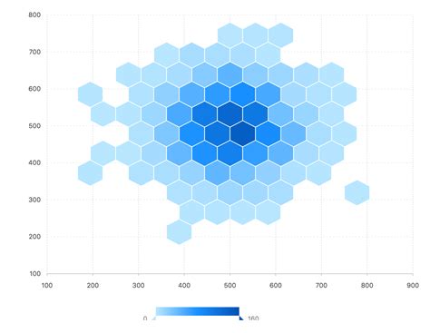 Bizcharts Heatmap Hexagon NPM Npm Io