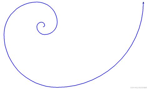 Python练手小项目（5）斐波那契数列及其曲线的绘制斐波那契数列python画图 Csdn博客