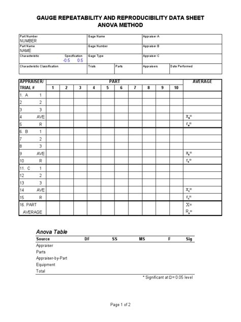 Gauge Repeatability And Reproducibility Data Sheet Anova Method Pdf