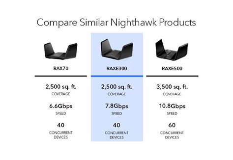 Nighthawk Router Tri Band Wifi E Router Raxe Netgear