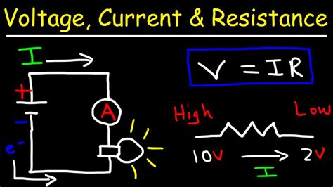Electric Current Resistance