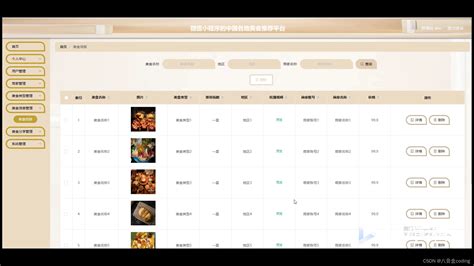 基于springboot vue uniapp的中国各地美食推荐平台的详细设计和实现 源码 lw 部署文档 讲解等 阿里云开发者社区