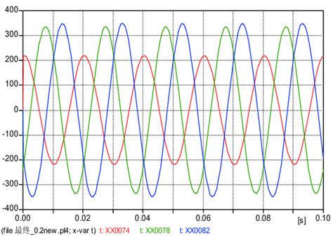 Voltage Wave Forms Fig5 Current Wave Forms Download Scientific Diagram