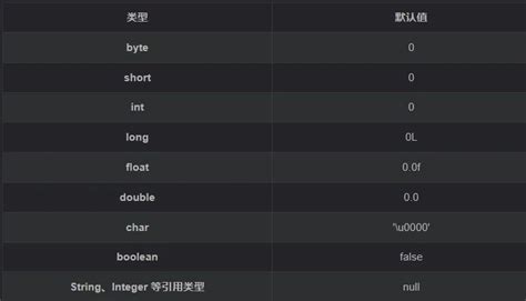 Java 的八大基本类型及其包装类型（超级详细） 阿里云开发者社区