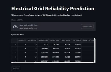 Piyumi Hettiarachchi On Linkedin Ai Gridinnovation