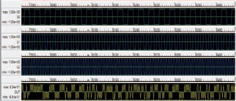 figure 1 from design and implementation of configurable logic block of