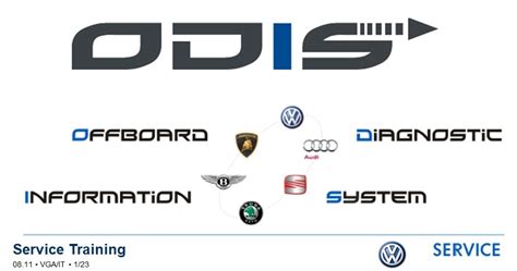 ODIS Service 6.1.0 & ODIS Engineering 12.1.0 2020 | GTAauto