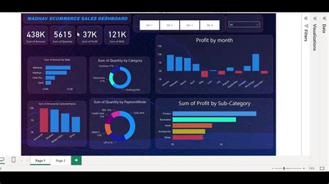 Maitry Anaghan On Linkedin Connections Dataanalytics Powerbi
