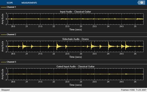 NoiseGate Dynamic Range Gate MATLAB